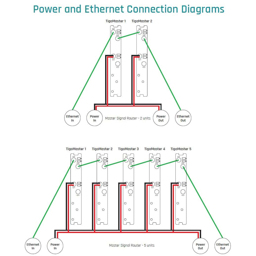 Near Field IO-Link Wireless Communication - CoreTigo