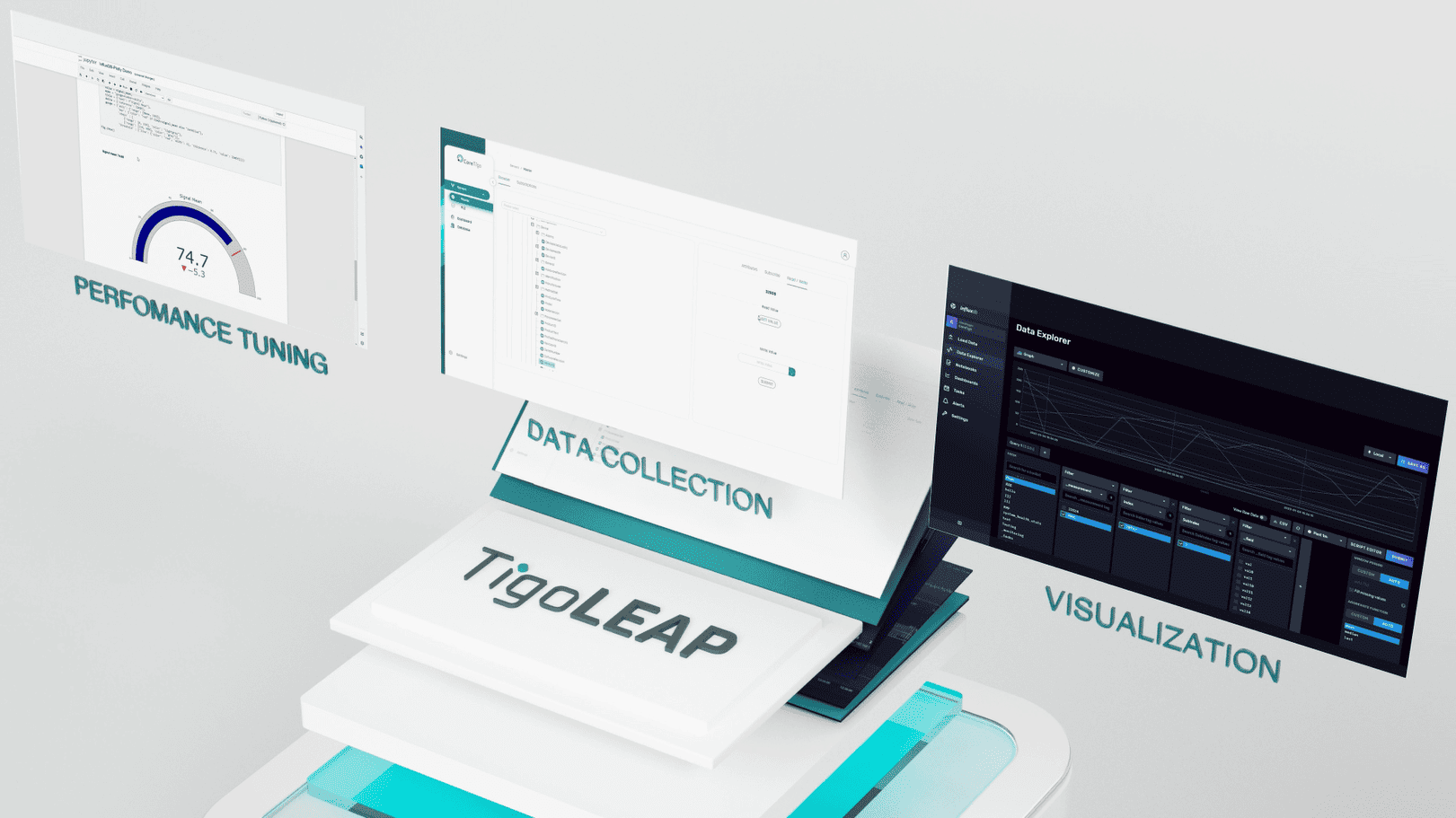 Machine Optimization - CoreTigo