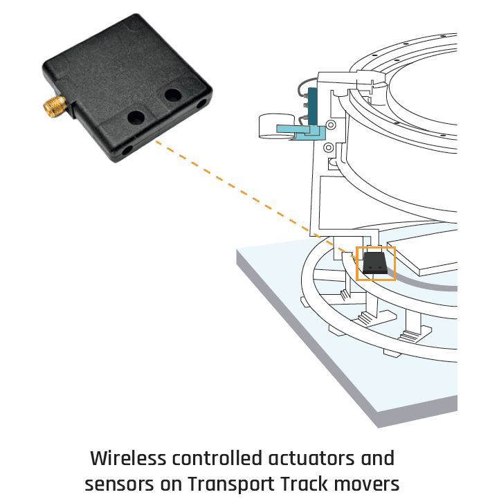 Near Field IO-Link Wireless Communication - CoreTigo