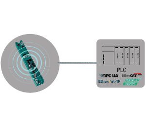 What Is IO-Link and How Does It Work? - CoreTigo