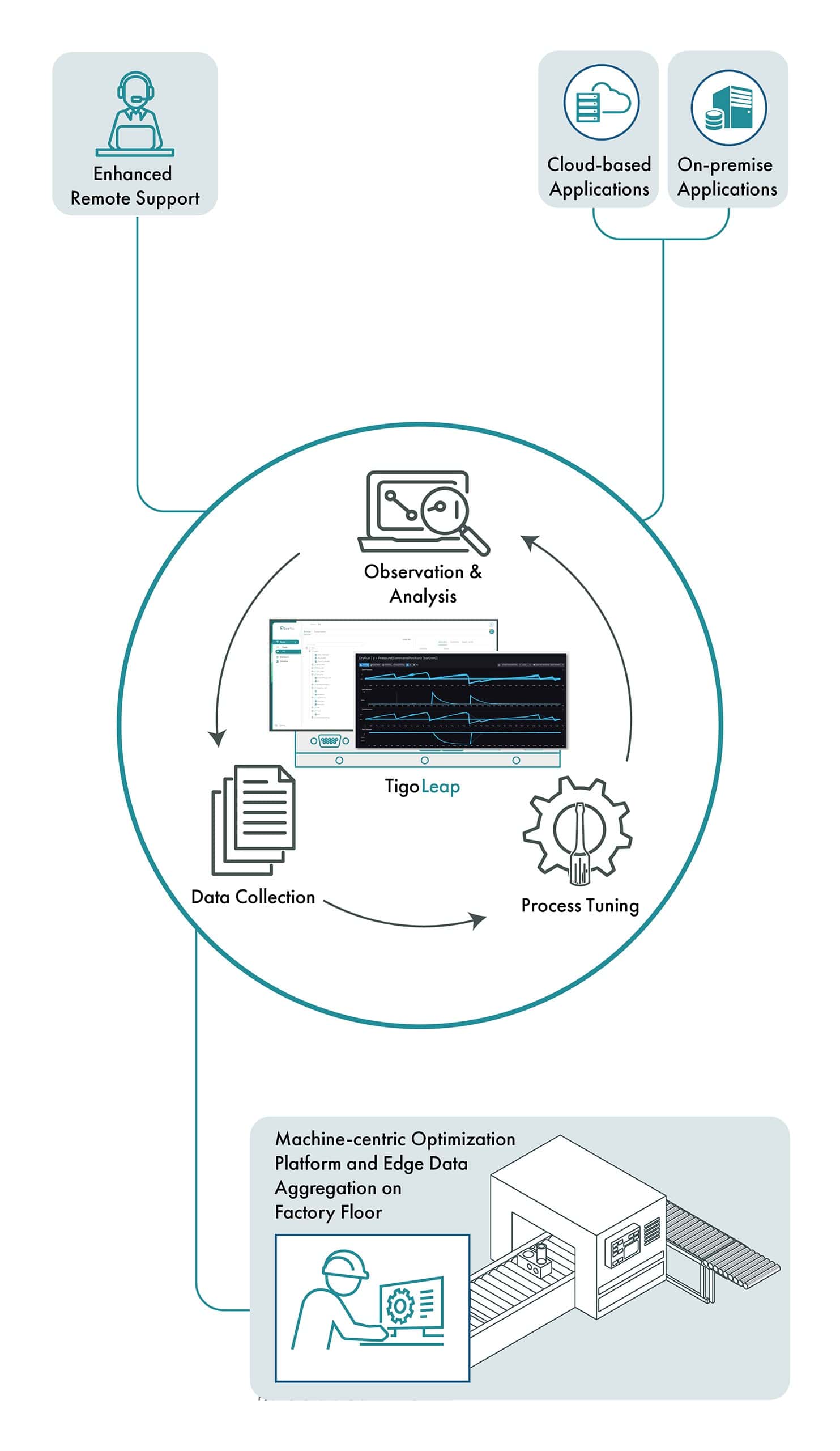 Machine Optimization - CoreTigo
