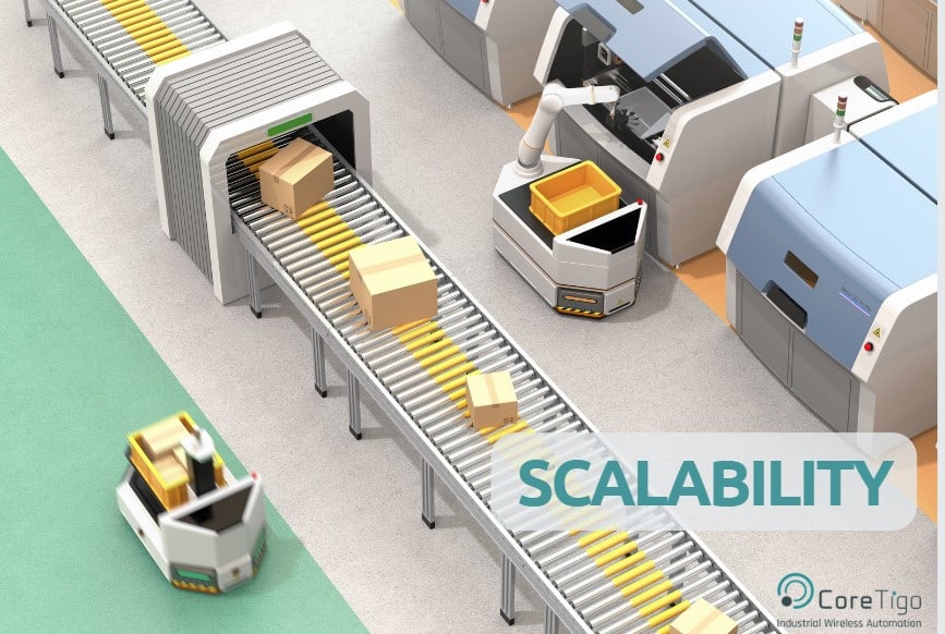 Scalability in Industrial Manufacturing: Definition