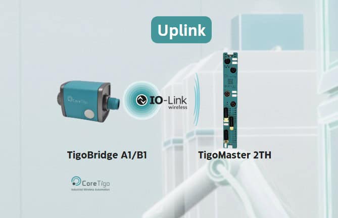 Uplink in Industrial Manufacturing: Definition